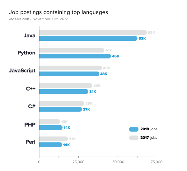 Java Streams: An Intro to Filter, and Map